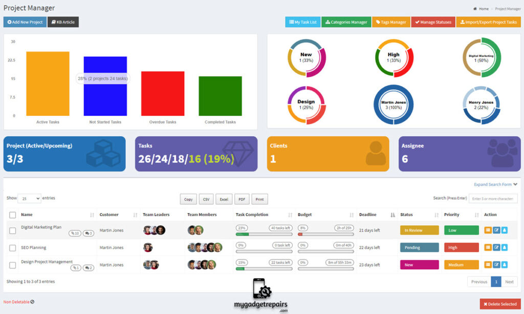 Project Management Module | MGR | Knowledge Base